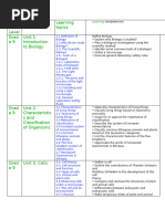 Grade 9 Biology, Unit 1 | PDF | Biology
