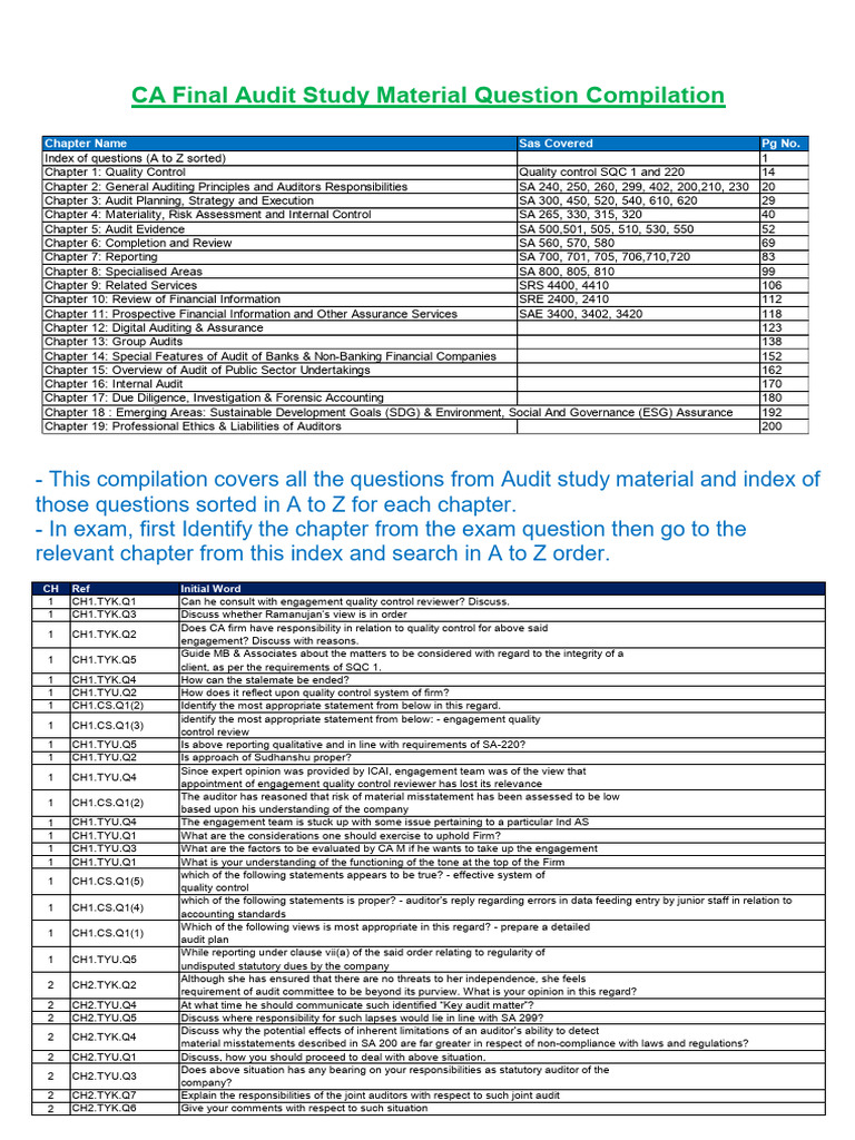 Audit All Qns Compilations With Index-1-13 | PDF | Auditor's Report | Going Concern