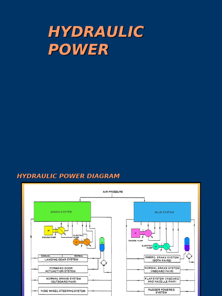 29 Hydraulic Dig | PDF