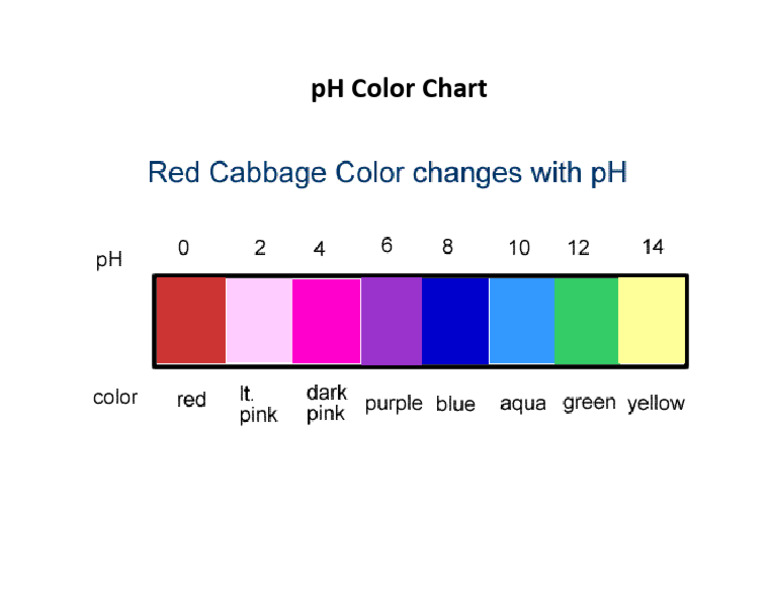 Mid PH Color Chart-1 | PDF