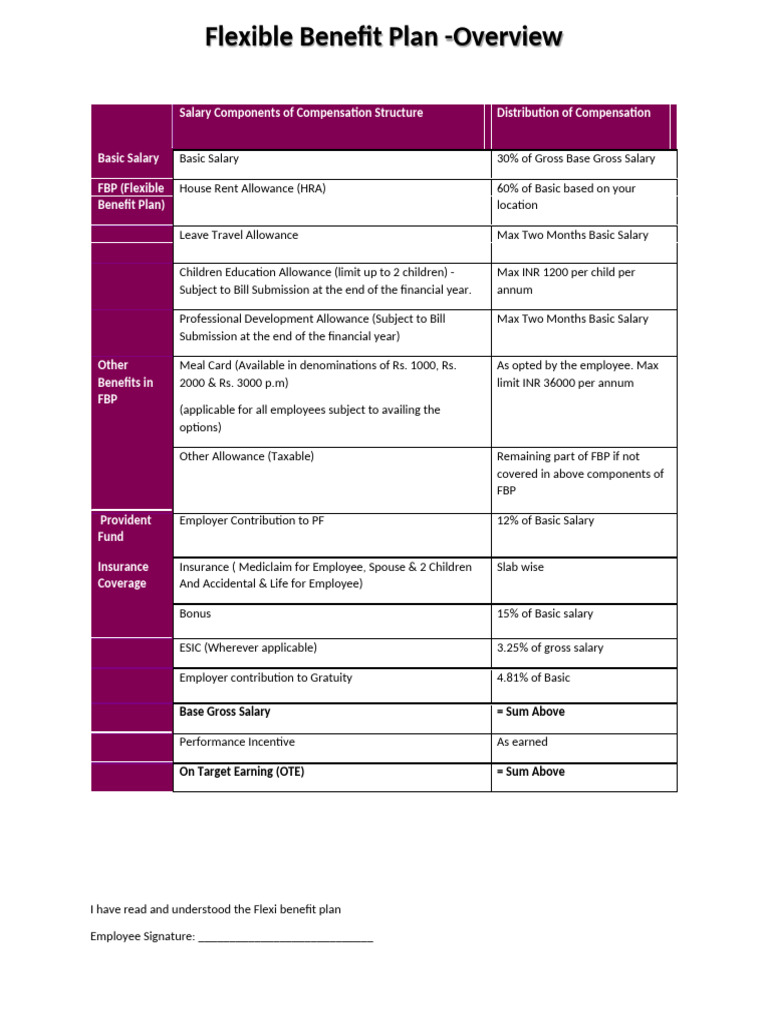 Flexible Benefit Plan Overview & Form - 2020 | PDF | Taxation | Business
