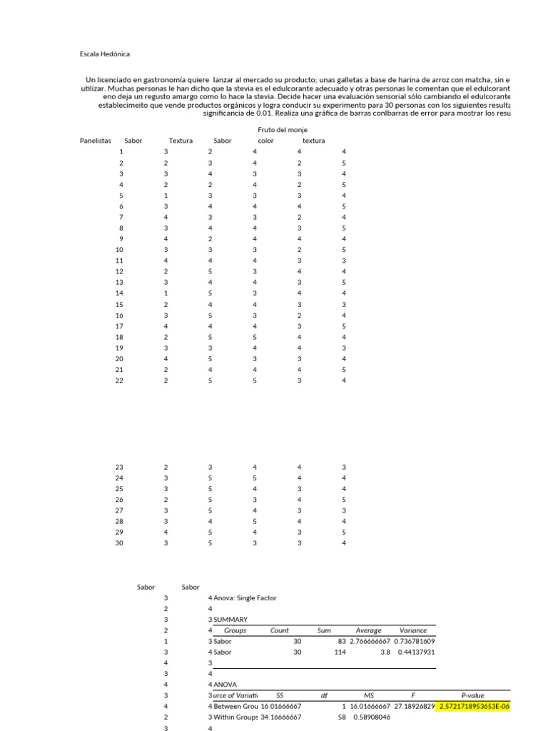Ejercio Escala Hedónica Ejercicio 2 | PDF
