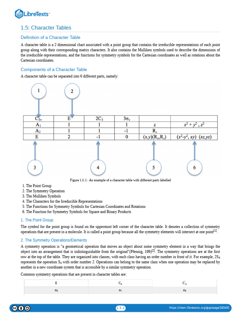 Tetrahedral Character Table Overview | PDF | Group (Mathematics ...