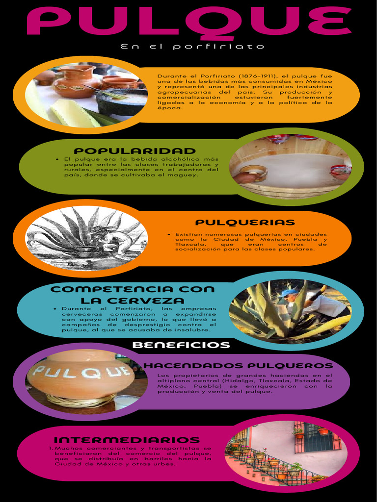 Infografía Lugares Increibles Que Conocer en Mexico Turismo Colorido PDF | PDF | México | Economias