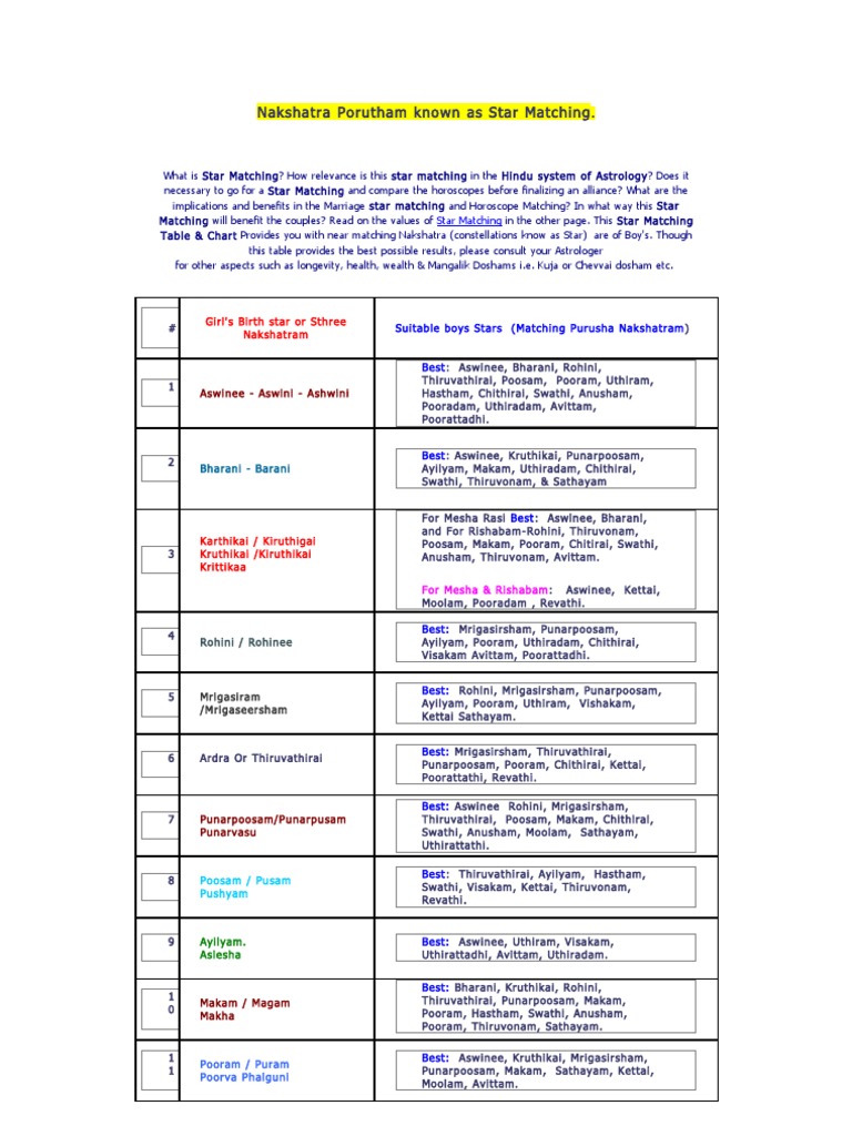 Nakshatra Porutham Star Matching | PDF | Astrology | Technical Factors ...