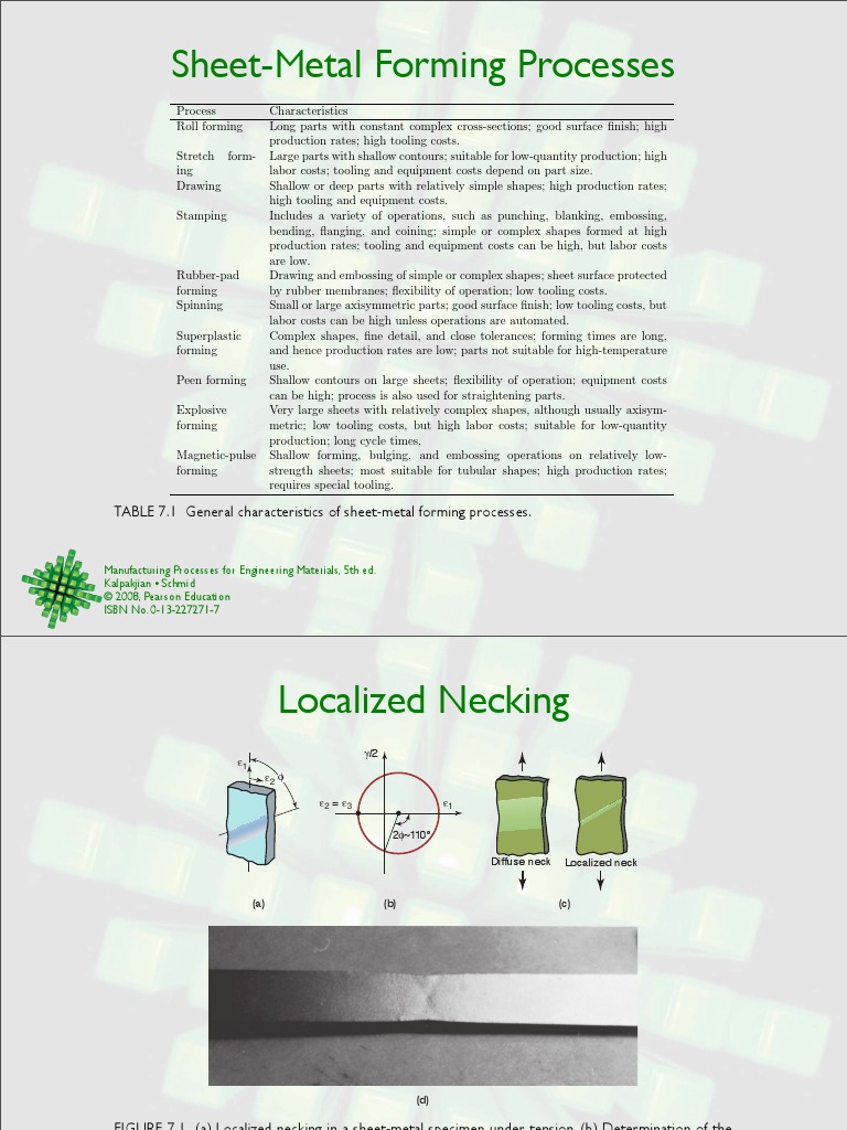 Sheet-Metal Forming Processes | PDF