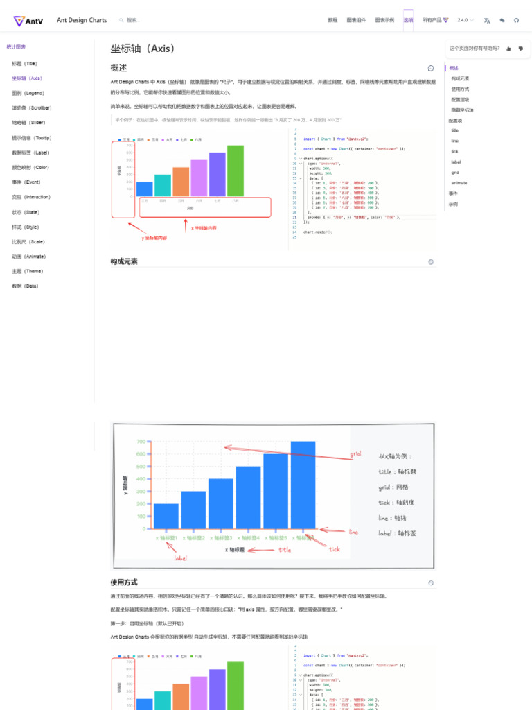 Ant Design Charts Axis | PDF