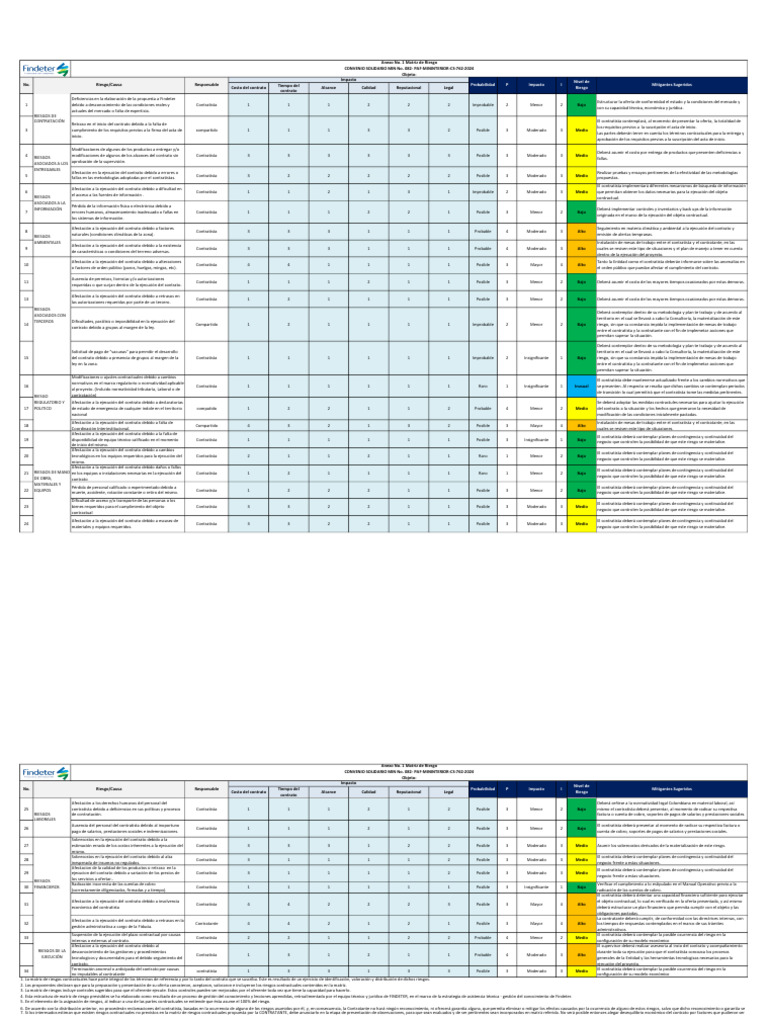 Matriz de Riesgos Proyecto PH Colimba | PDF | Información | Riesgo