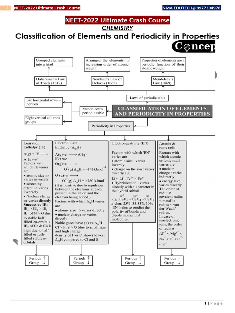 Classification of Elements and Periodicity in Properties | PDF | Ion ...