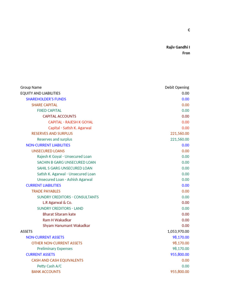 Group Wise Financial Overview 2024 | PDF | Balance Sheet | Financial ...