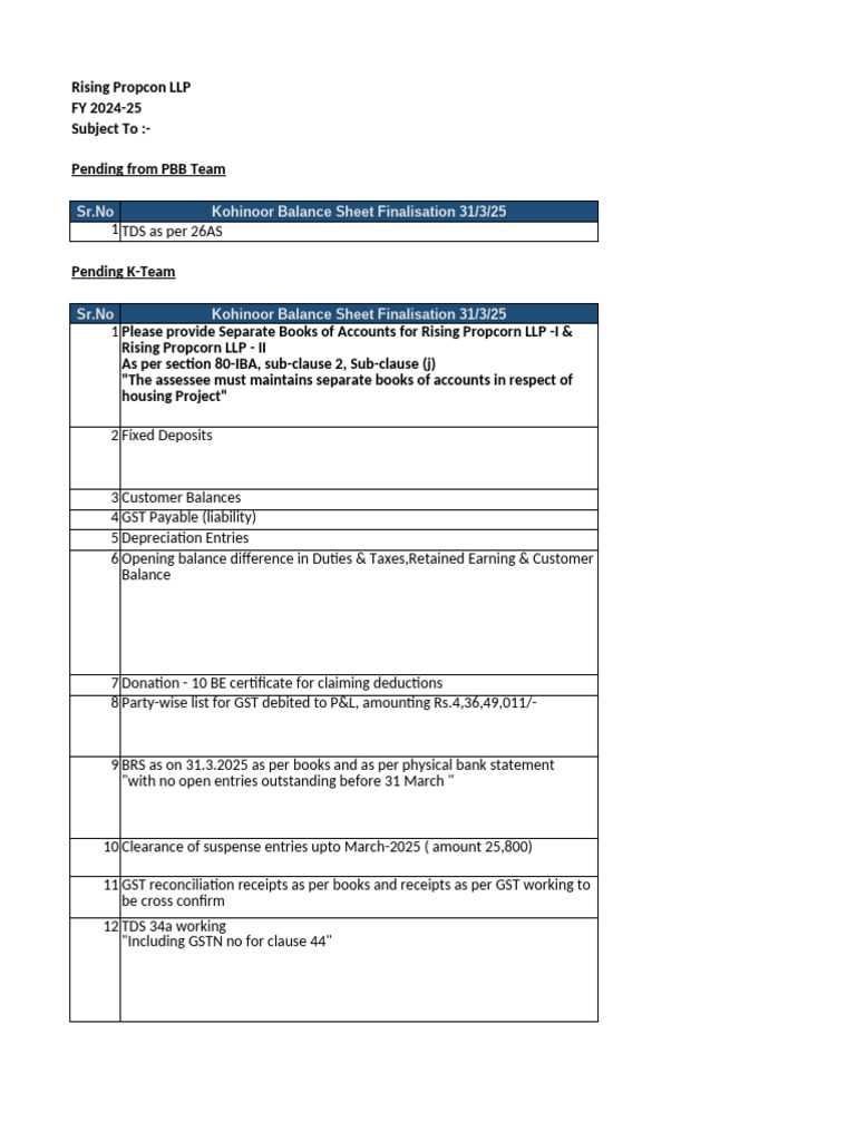 Rising Propcon LLP Financial Review FY 2024-25 | PDF | Financial ...