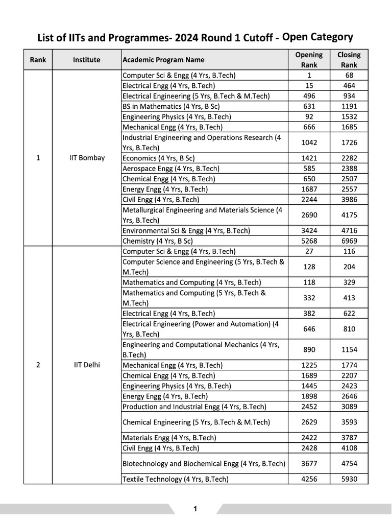 Engineering Opening and Closing Rank | PDF