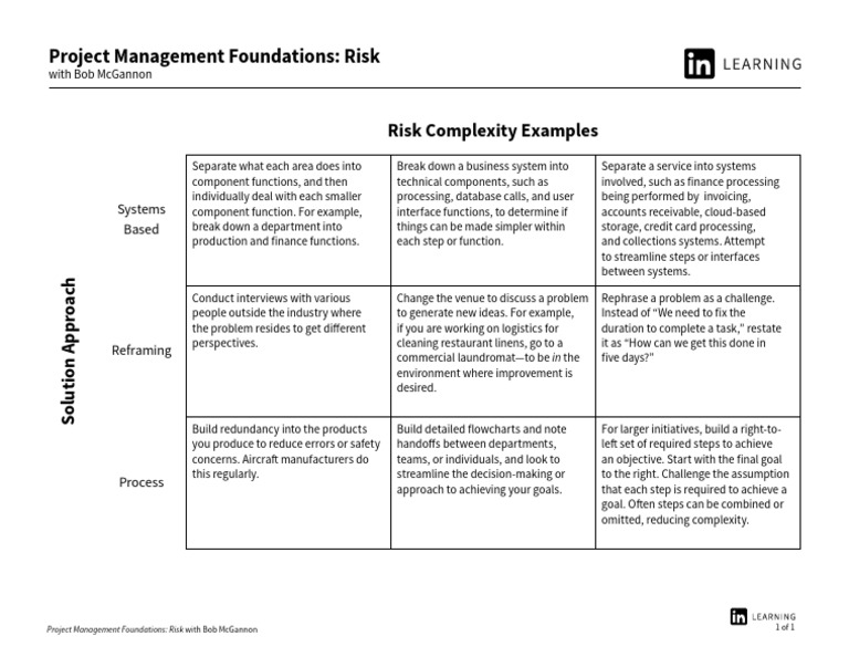 01 - 02 Risk Complexity Examples | PDF | Project Management | Risk