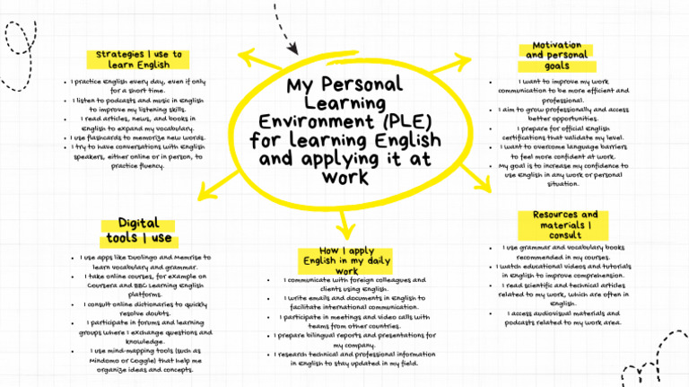 Mapa Mental. GA5-240202501-AA1-EV02 | PDF | Vocabulary | English Language