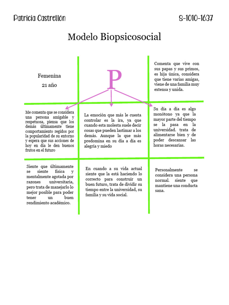 Modelo Biopsicosocial | PDF | Sicología | Ciencias del comportamiento
