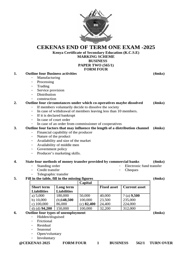 Business PP1 Marking Scheme | PDF | Goods | Prices