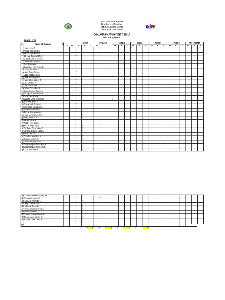Oral Verification Test Results: Grade 5 | PDF