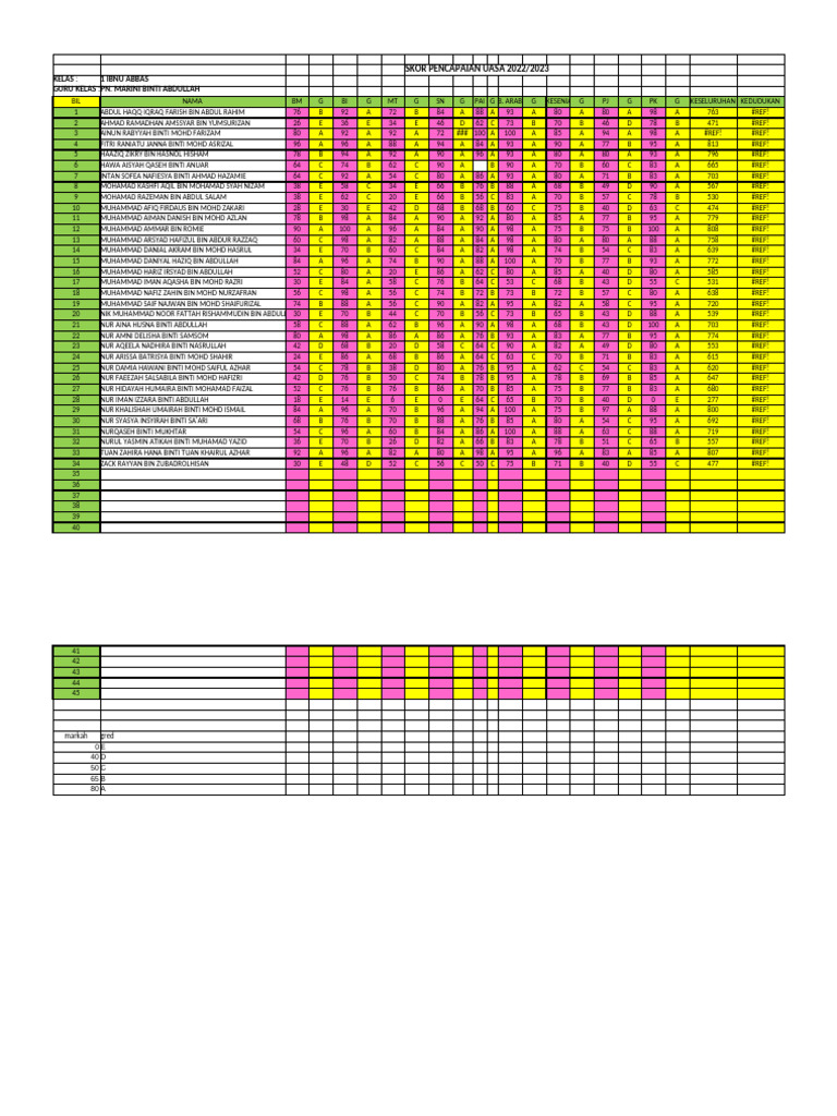 UASA 2022/2023 Class Performance Results | PDF