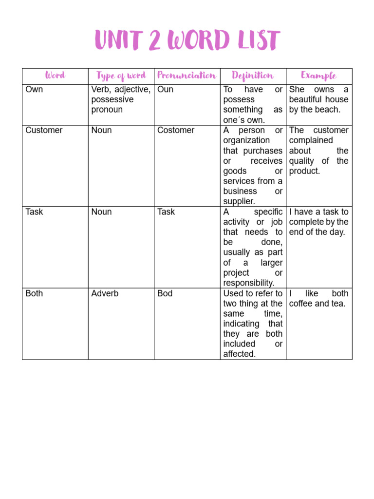 Unit 2 Vocabulary Word List | PDF