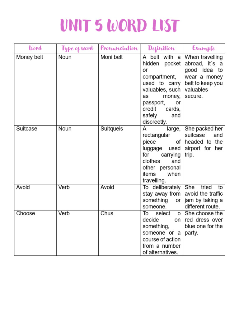 Unit 5 Word List | PDF