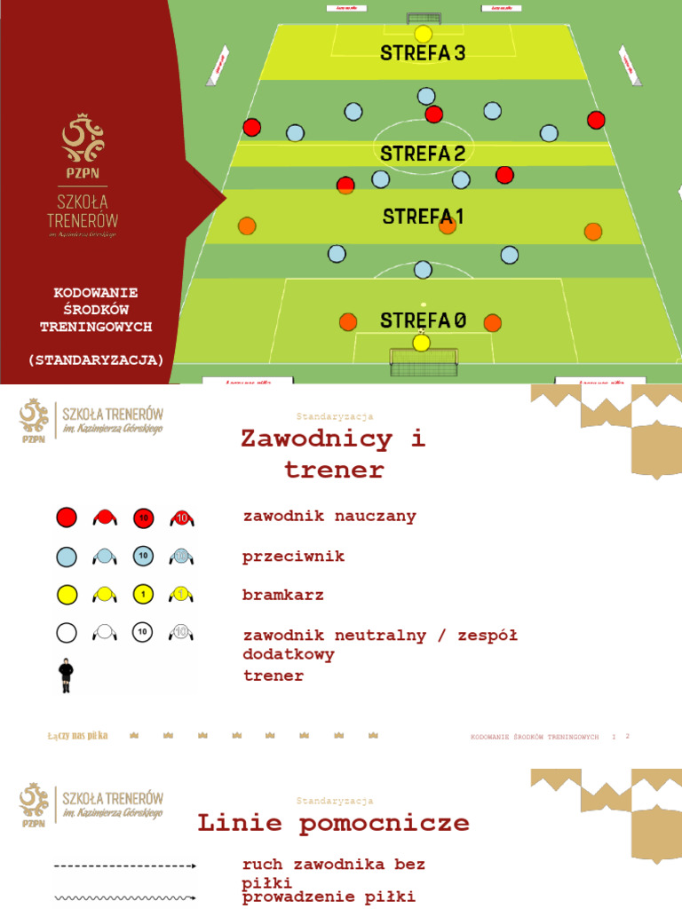 Soccer Coding of Training Exercises | PDF