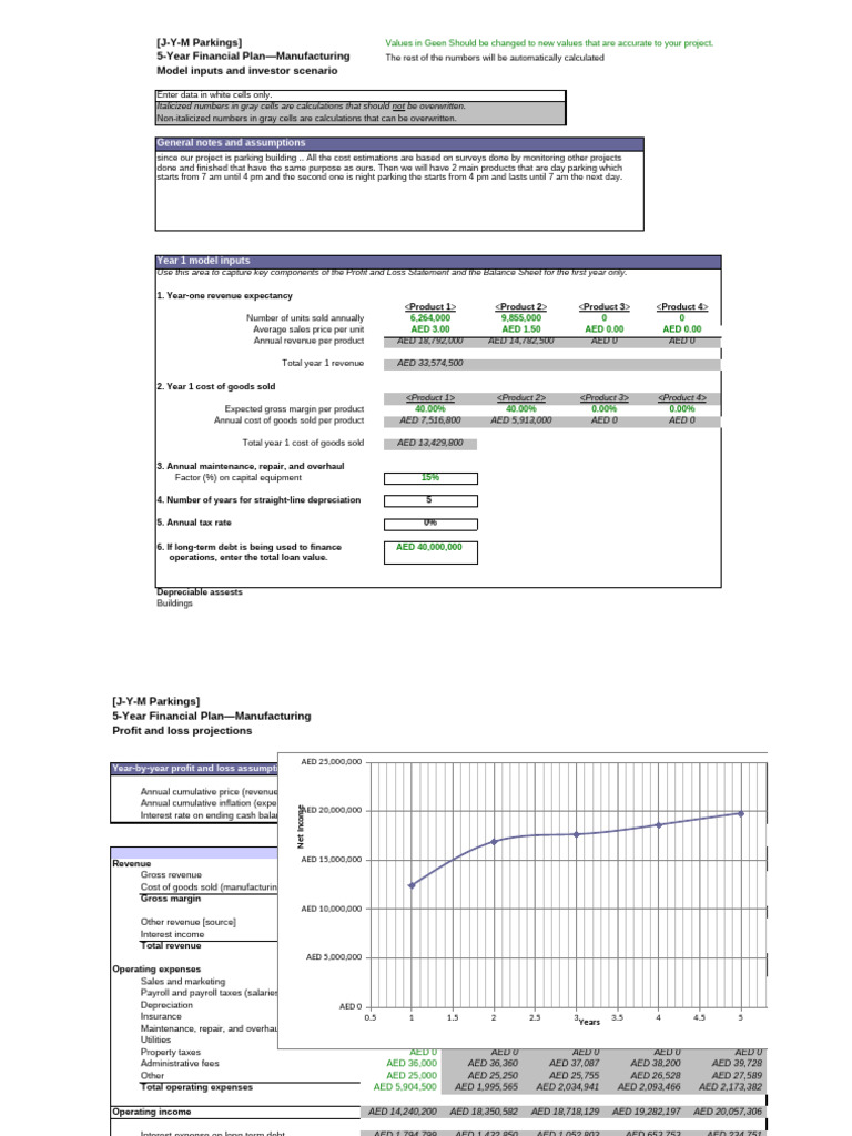 5-Year Financial Plan - Manufacturing1 Project11 | PDF | Equity (Finance) | Expense