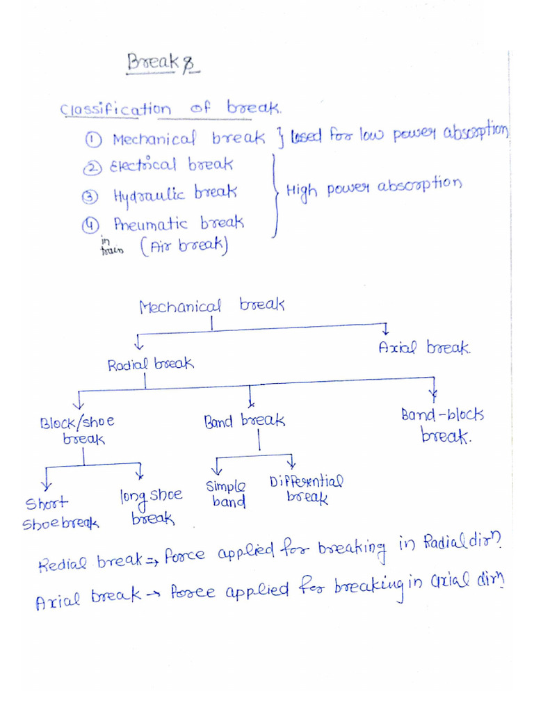 Selfstudys Com File | PDF