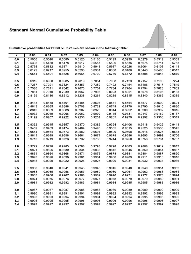Z and T Tables | PDF