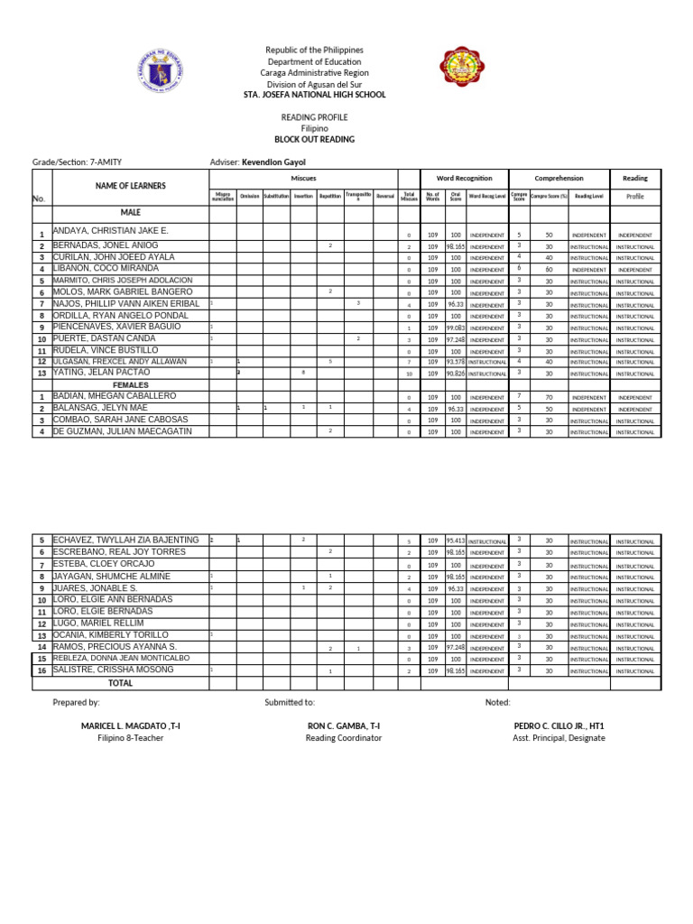 Magdato - 7 Final - Block Out Reading | PDF | Philippines