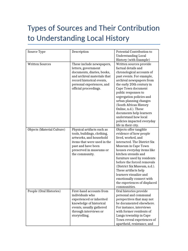 Local History Sources Table | PDF | Museum | Oral History