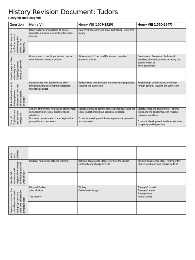 History Revision Document Tudors | PDF | House Of Tudor | Kingdom Of ...