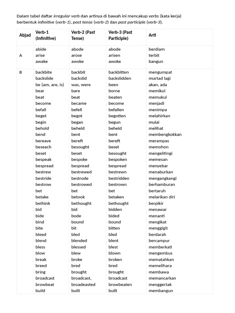 Dalam Tabel Daftar Irregular Verbs | PDF | Unit Semantik | Tata Bahasa