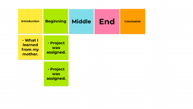 Narrative Writing Plan | PDF