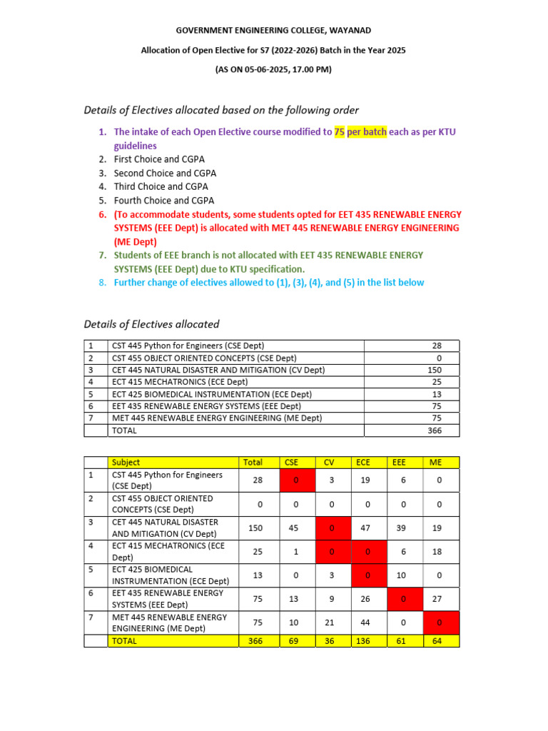 Open Elective Allocation for S7 2025 | PDF | Physical Sciences