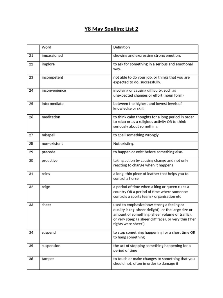 Y8 May Spelling List 2-21-40 | PDF | Psychology