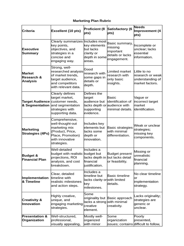 Marketing Plan Rubric | PDF | Marketing | Target Audience