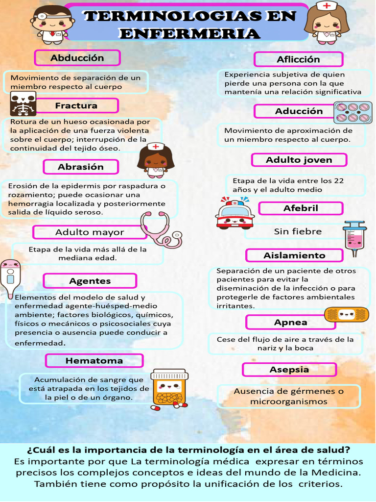 Glosario de Terminología en Enfermería | PDF | Enfermedades y ...