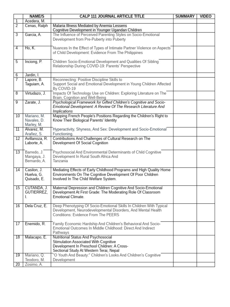 List of Journal Article Titles Calp 111 | PDF | Child Development | Psychological Concepts