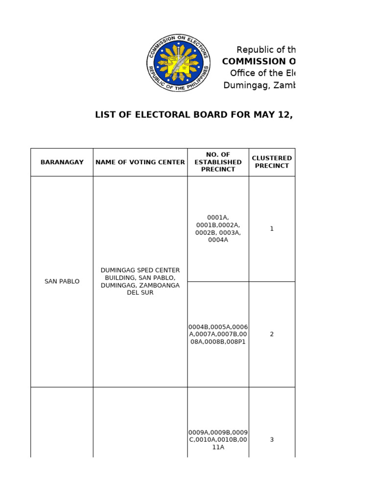 LIST OF EBs For MAY 12 2025 NLE Dumingag Zamboanga Del Sur | PDF