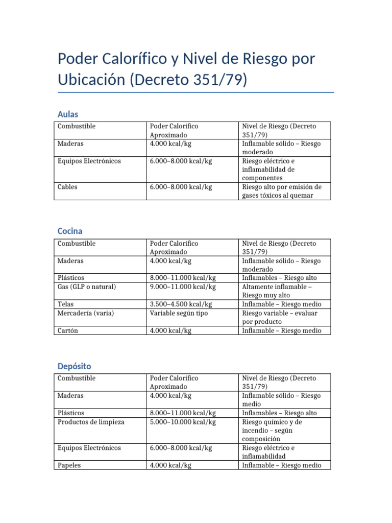Poder Calorifico y Riesgo Decreto351 | PDF | Combustibles | Sólido