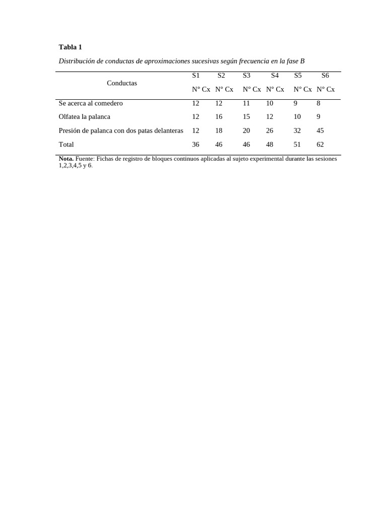 Tablas Ejemplos | PDF