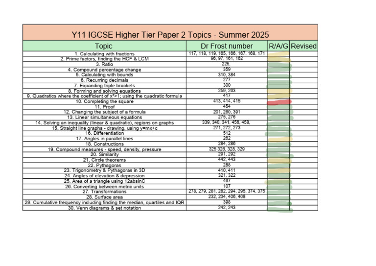 Higher Topics Not on Paper 1 maths 2025 igcse | PDF | Quadratic ...