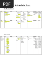 Artefan 80/480 Dosage and Administration | PDF | Adverse Effect | Malaria