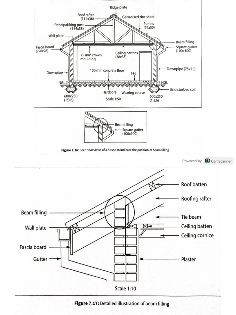 Beam Filling | PDF