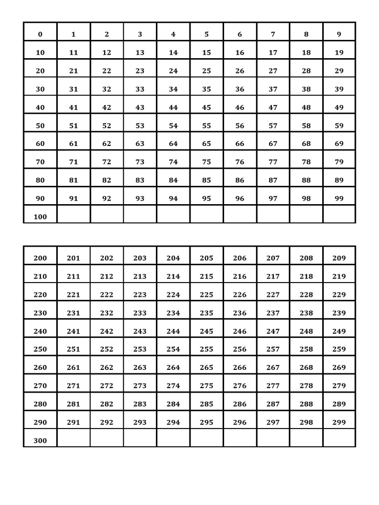 Tablas de Numeros Del 100 Al 1000 | PDF