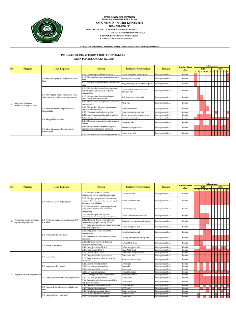 Program Kerja Perpustakaan | PDF