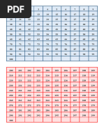 Números del 1000 al 1200 escritos | PDF