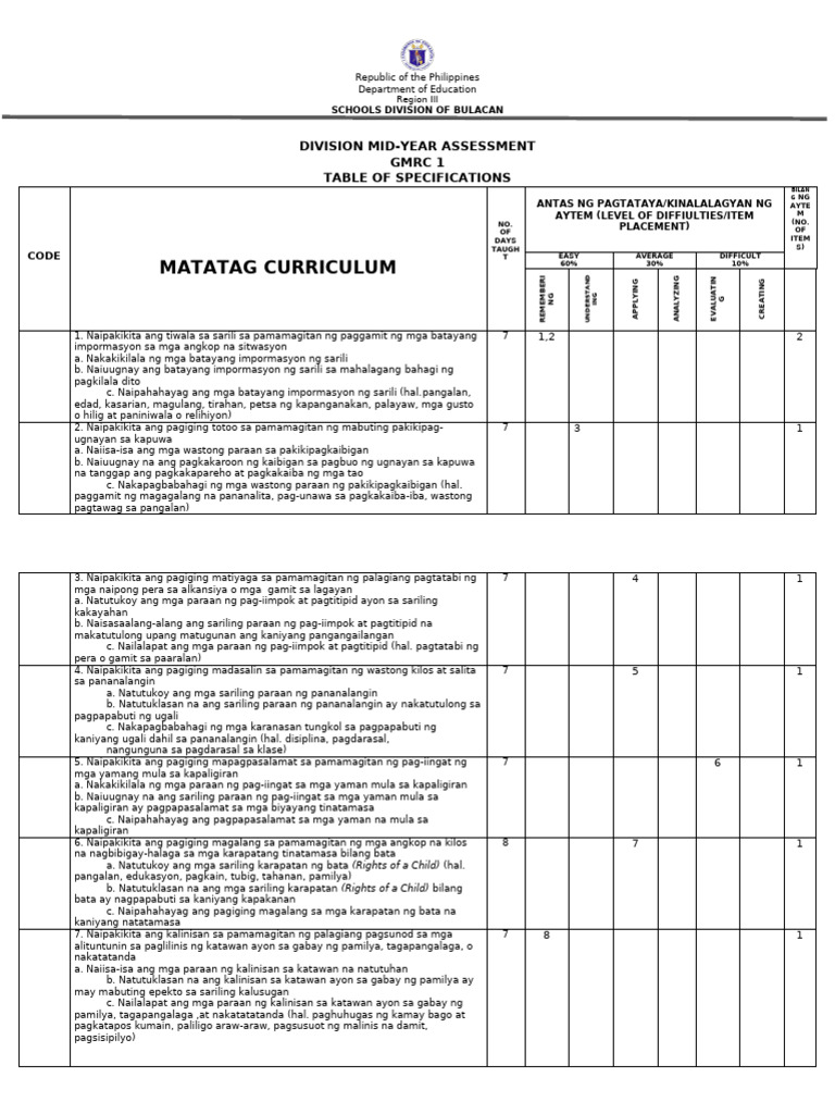 DAT - TOS Template GMRC LANDSCAPE LONG | PDF