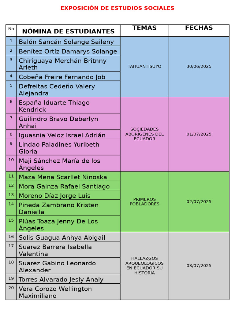 Exposición de Estudios Sociales | PDF