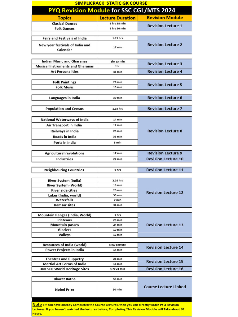 GK Schedule for SSC CGL/MTS 2024 | PDF | Entertainment | Performing Arts